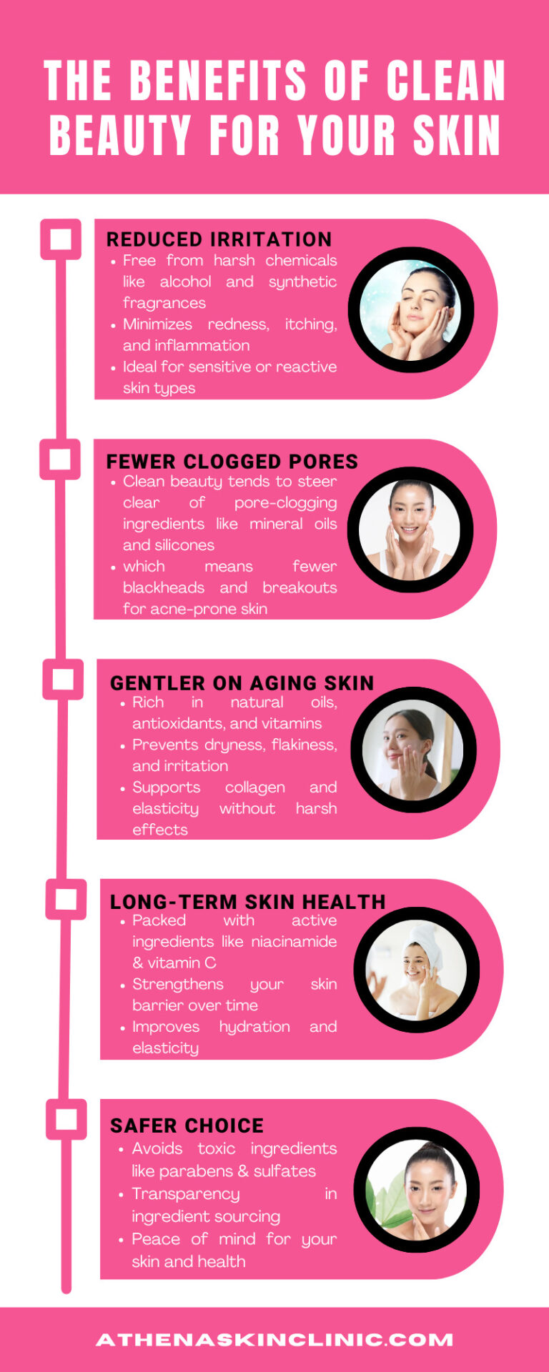 The Rise of Clean Beauty: What It Means for Your Skin